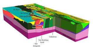 SYLVIA's Blog: MODELING GEOLOGY TUTORIAL