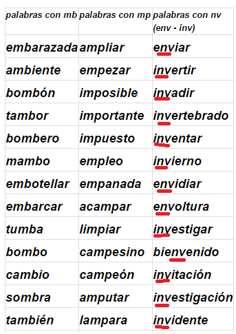 Farmingdale College 2016: Reglas MB y MP