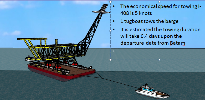 Instalasi Topside Dengan Metode Floatover