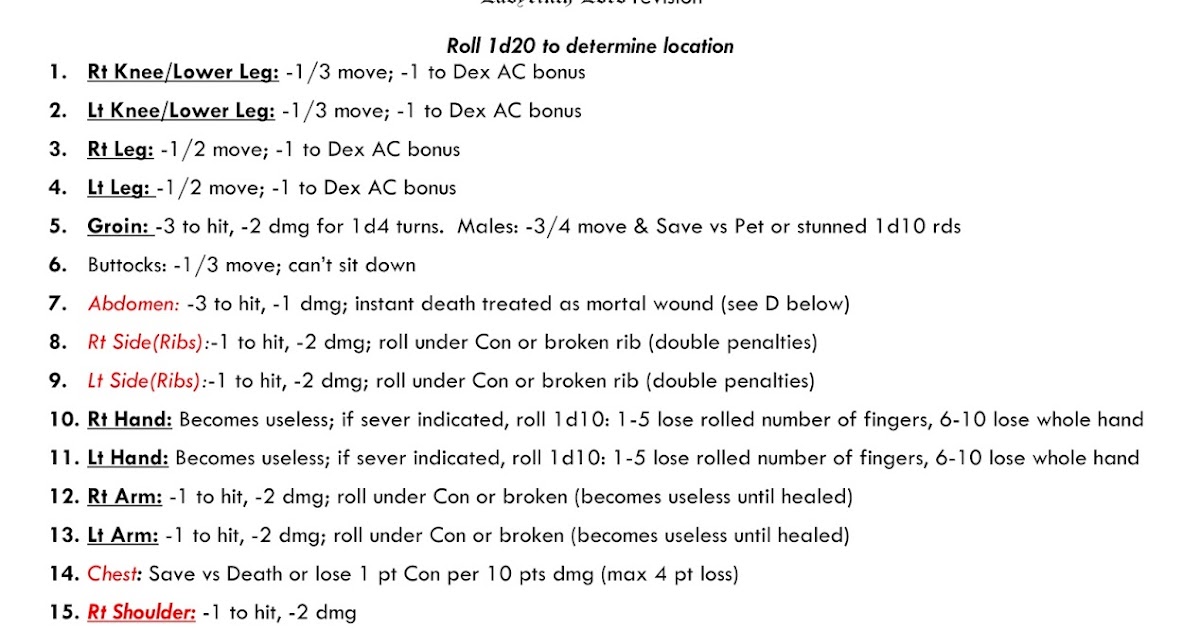 Tuesday Night Fiend Club: Critical Hit Table