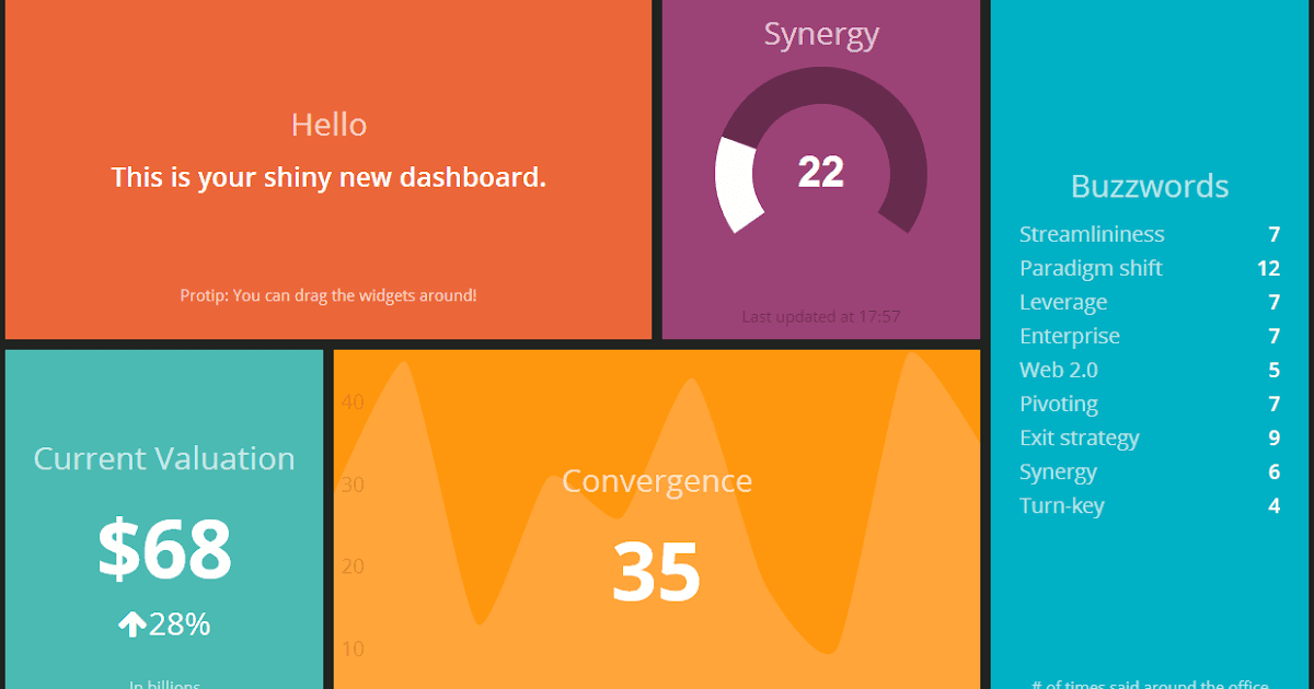 Information radiators - CannaBusiness - Future4200