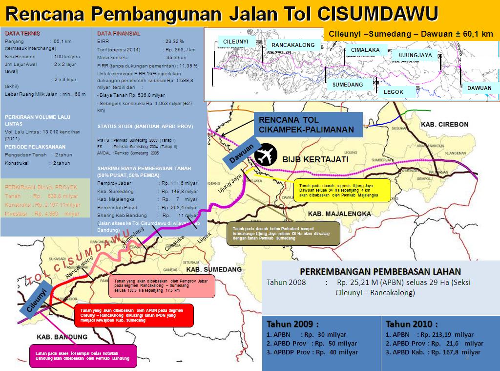 My Light Box: Rencana TOL Indonesia