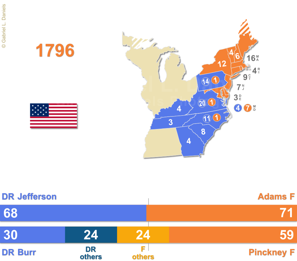 Gabriel Daniels Photography: Vectoring: US presidential election maps