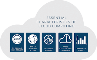 The Five Essential Characteristics of Cloud Computing - Modern Cloud ...