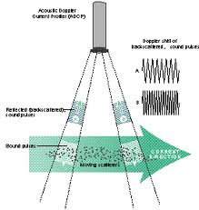Bahan Kuliah: Resume Mata Kuliah Akustik Laut