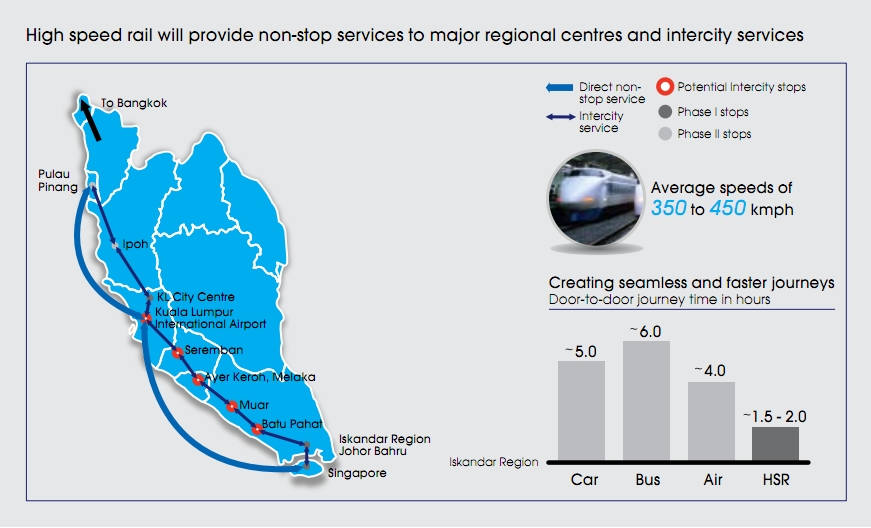 Singapore Malaysia high speed rail and the pan asia rail network ...
