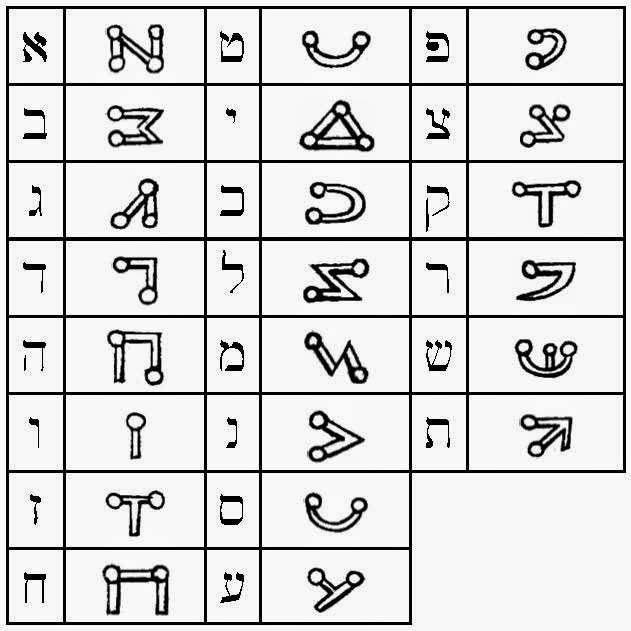 Practical Kabbalah and Self Creation: Celestial Alphabets & Dream Questions
