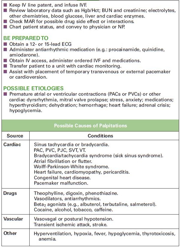 Cardiovascular system assessment/Bradycardia/tachycardia/Chest pain ...