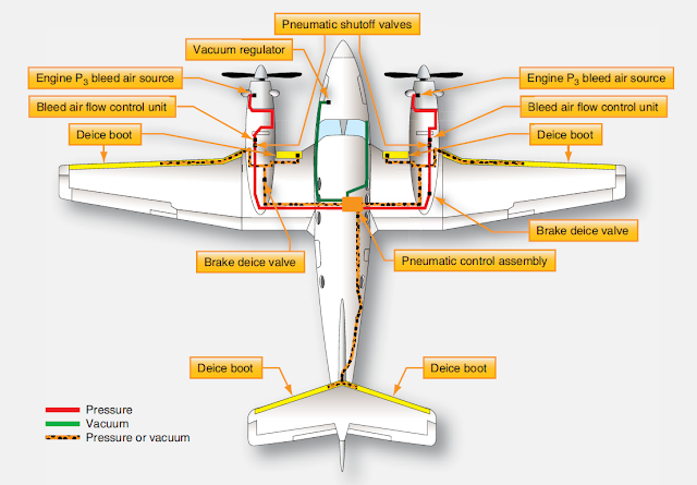 Aircraft Systems: Aircraft Wing and Stabilizer Deicing Systems
