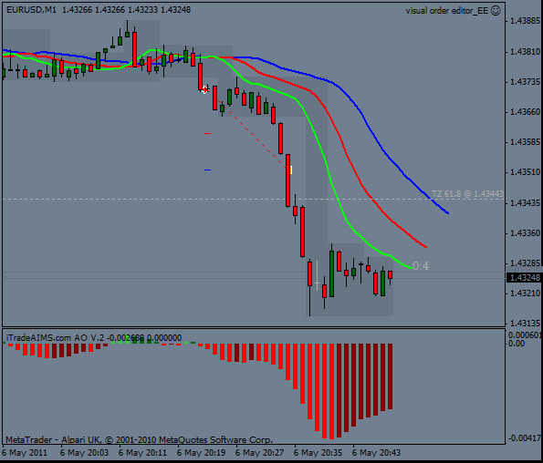 M5/M1 Trade on EU - Setup 1 and Setup 2 Examples - iTradeAIMS