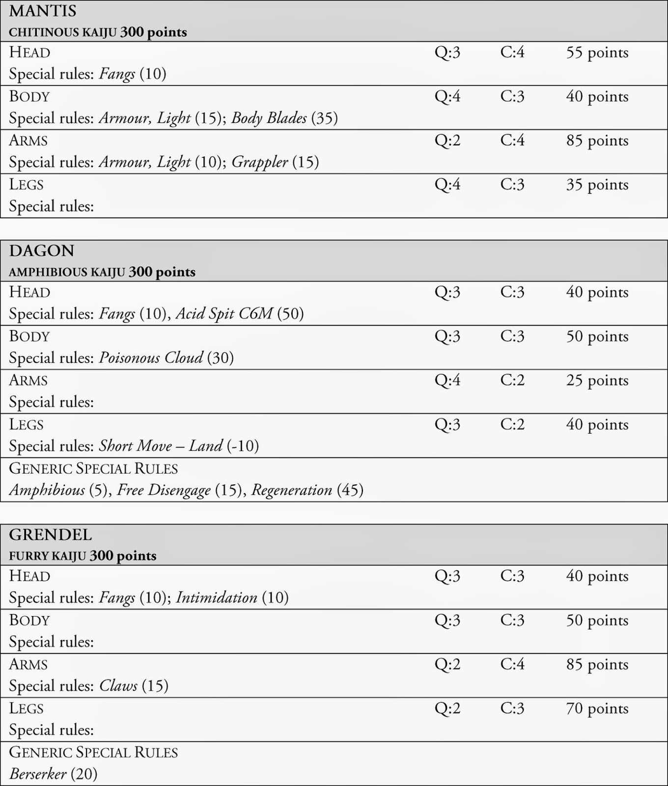 [TMP] "Which giant monster game is better ...." Topic