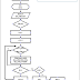 "FLOWCHART SELECTION SORT" - AYUCI HERDANINGSIH