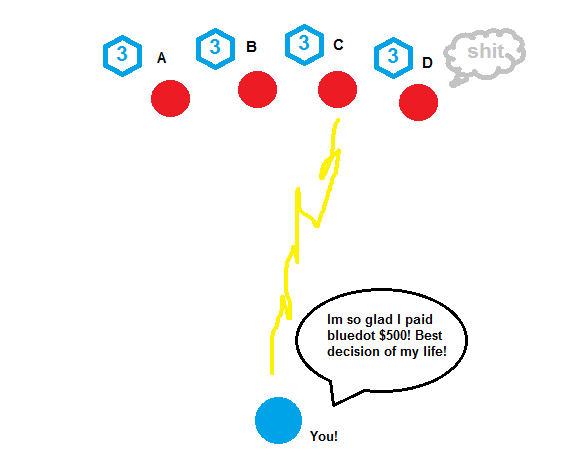 Bluedot's Rift Mage Guide: How Lightning Field Works