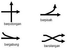 savety is part of our life: Mengenal Konflik di Persimpangan