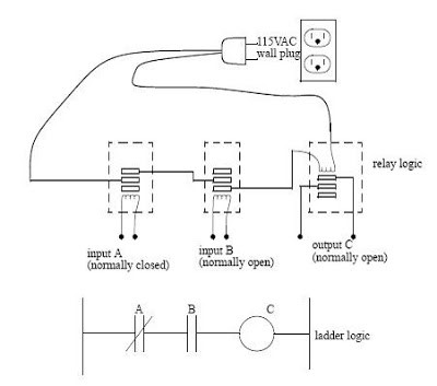 Ladder Diagram dan Logika Dasar Pemrograman PLC