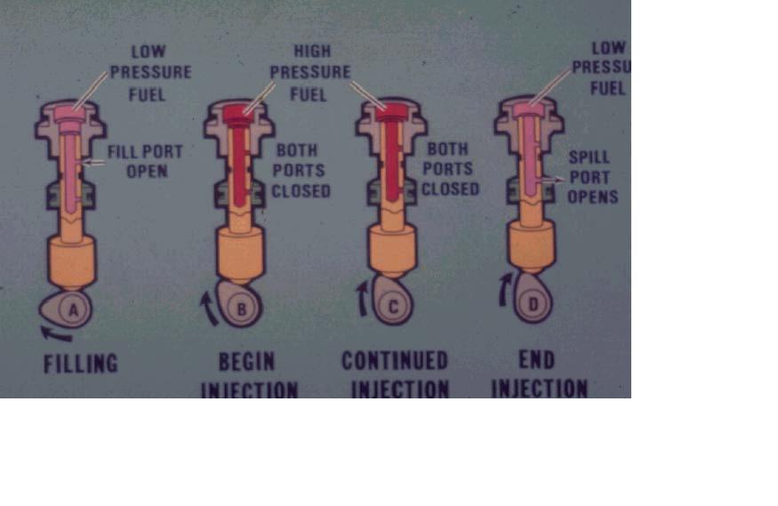 Sleeve Metering | Dealer Mechanic