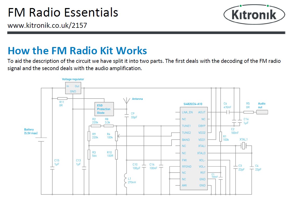 DISEÑO DE RADIO RECEPTORES: RECEPTOR DE FM