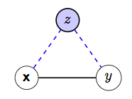 DRUM: Directing Research with Undergraduates in Mathematics: Strongly ...