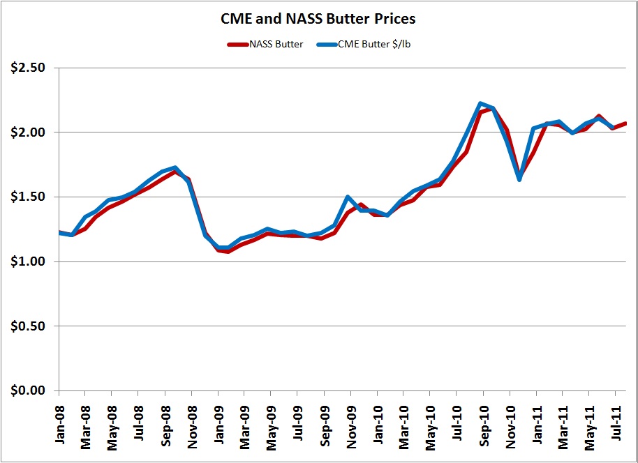 MilkPrice: August milk prices track closely to July prices