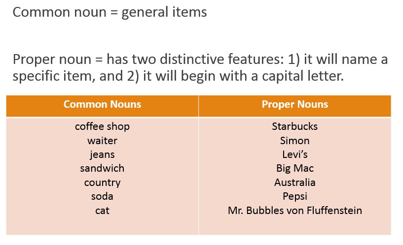 8th Grade English Language Arts at PCA: Grammar Week Two!