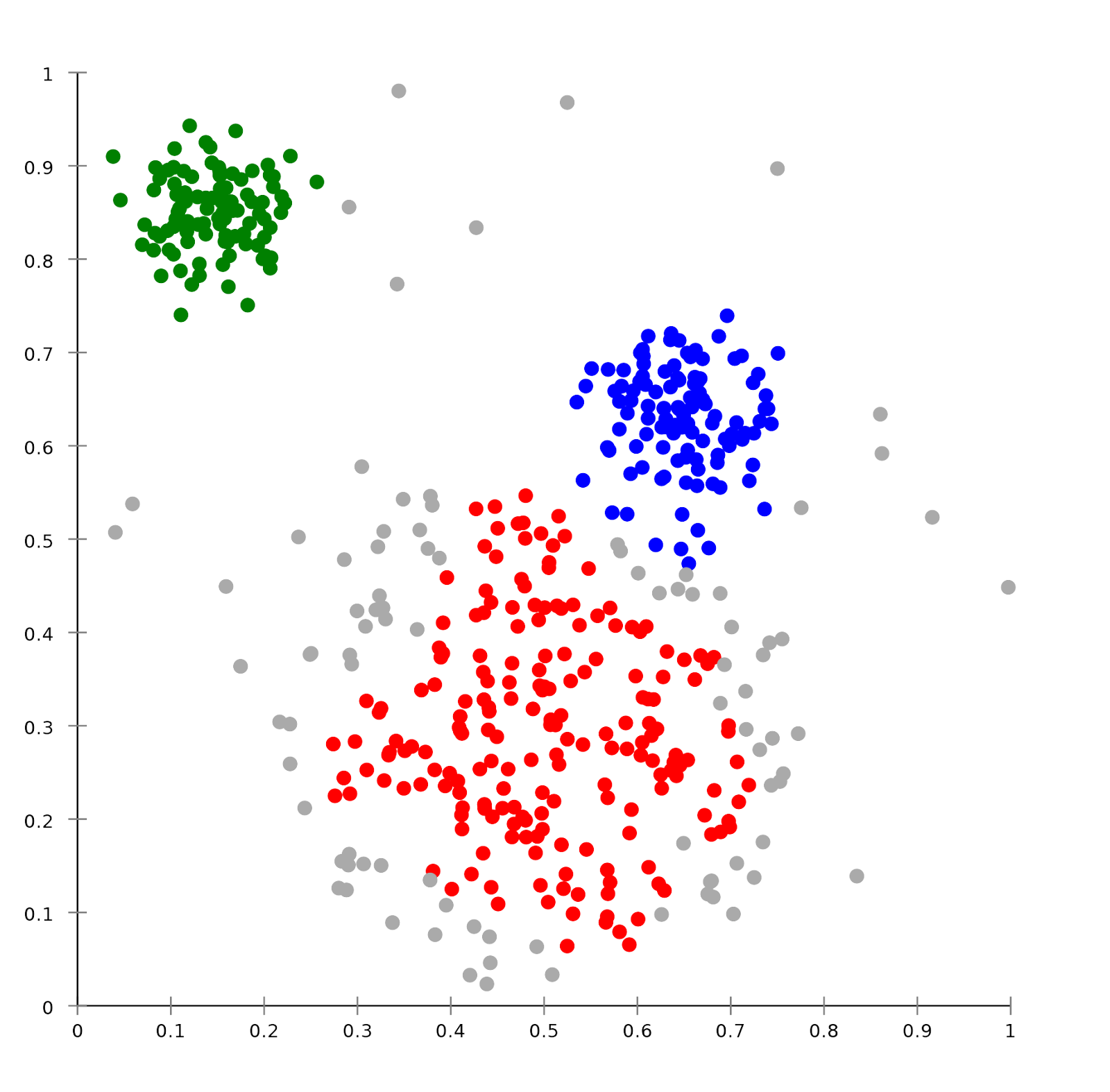Parallax View: FAN Principles Unfolded