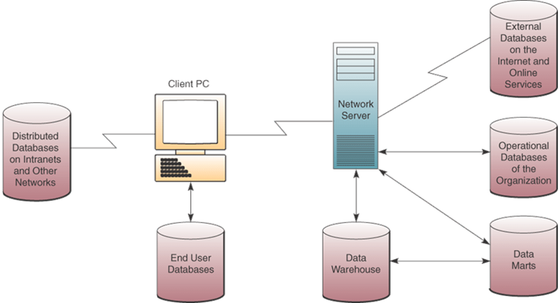 Jenis - Jenis Database