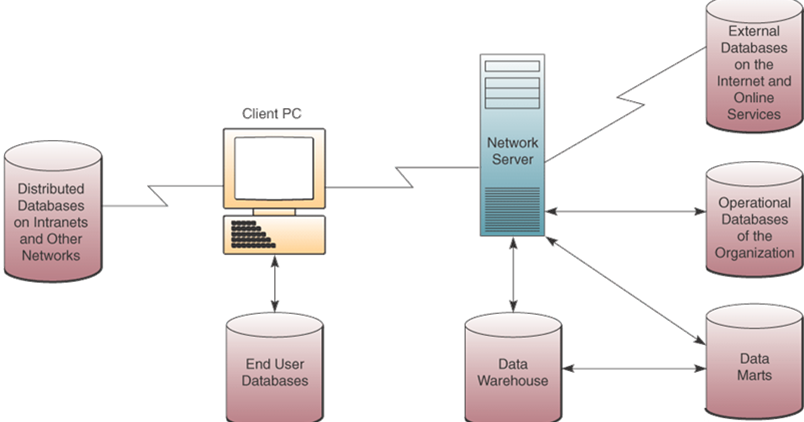 Jenis - Jenis Database