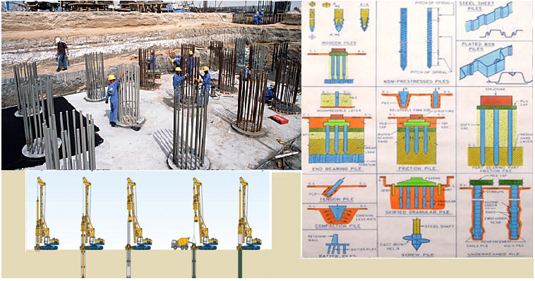 Pile foundation construction procedure - FantasticEng