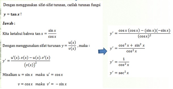 Sifat Turunan Trigonometri - Guru Sekolah
