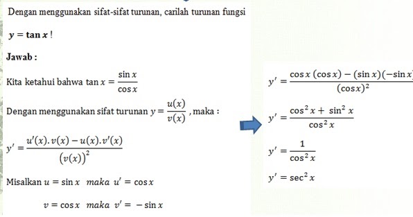 Menentukan Turunan Trigonometri dengan Sifat-Sifat Turunan | Febri's Web