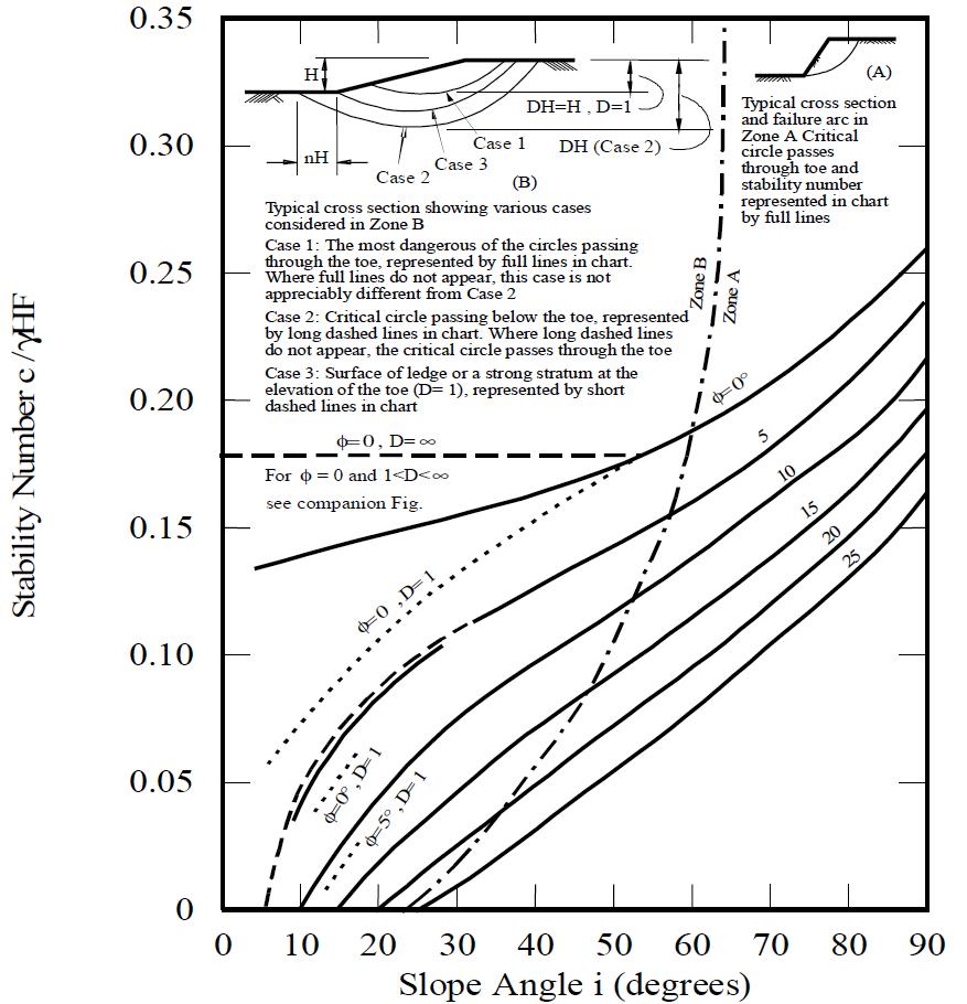 Apuntes de Geotecnia con Énfasis en Laderas: 30/9/12 - 7/10/12