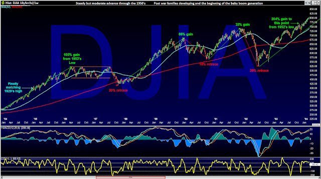 Daytrades: DJIA Historic Charts to 1929
