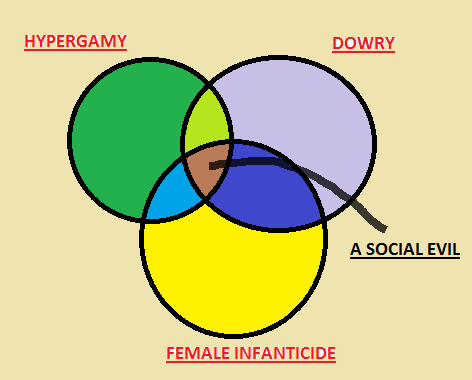 An Indian Girl's World.: Hypergamy.