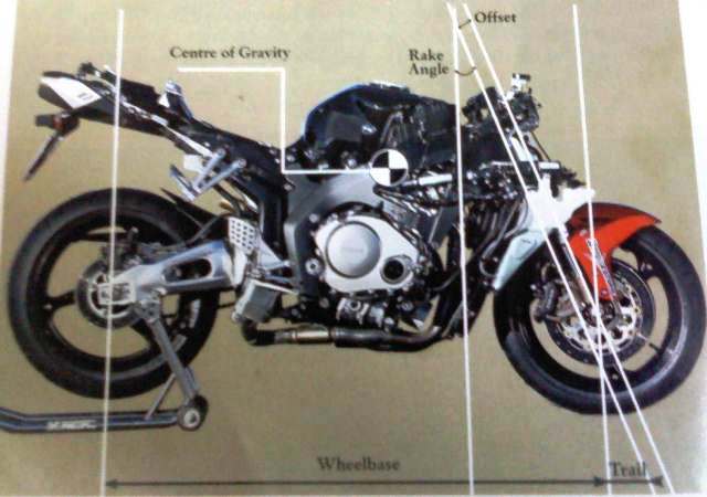 Mechanical World: Bike Dynamics - Cornering, The Feedback Effect And ...