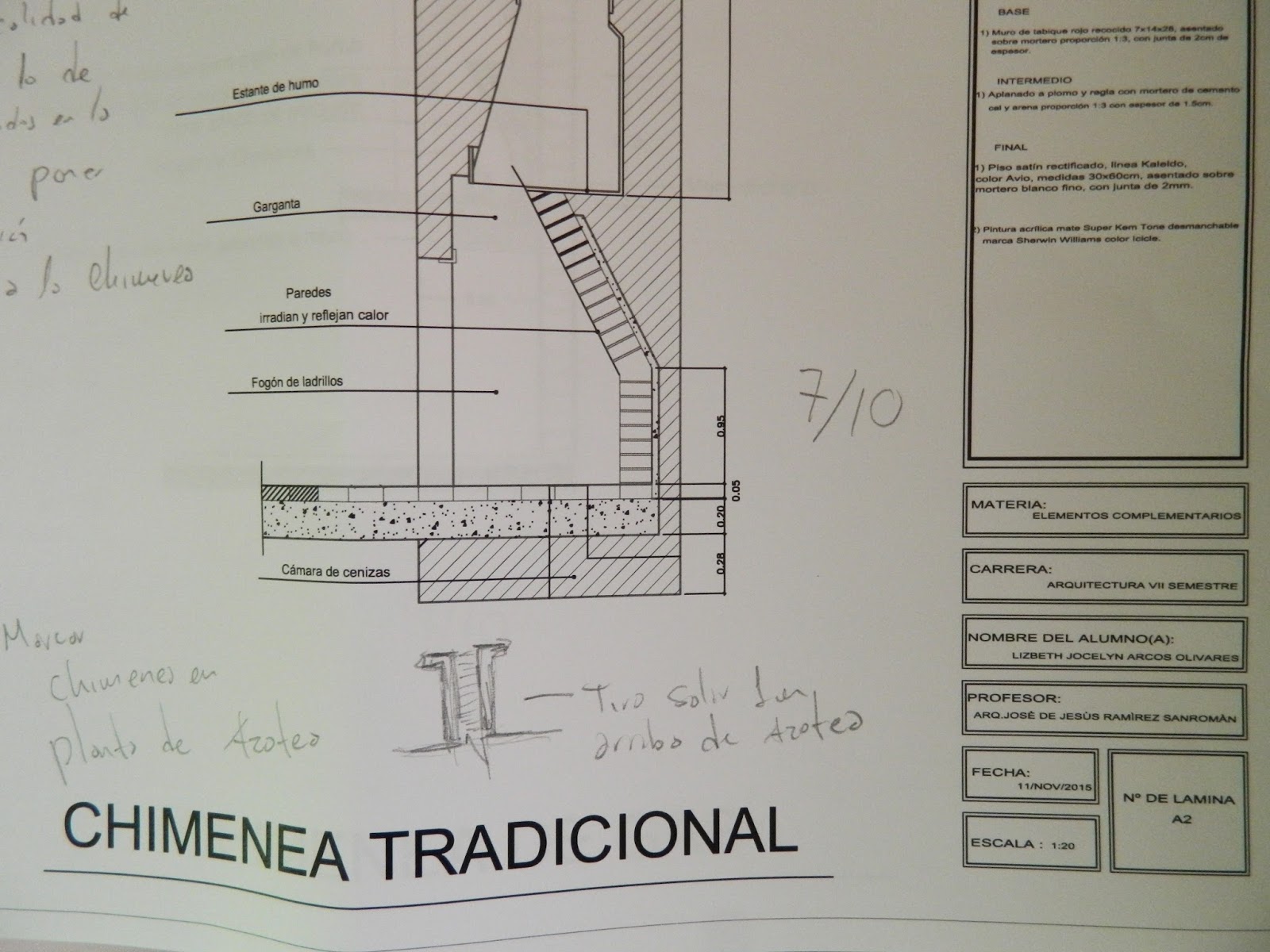 Elementos Complementarios 2015: Tipología de Chimeneas