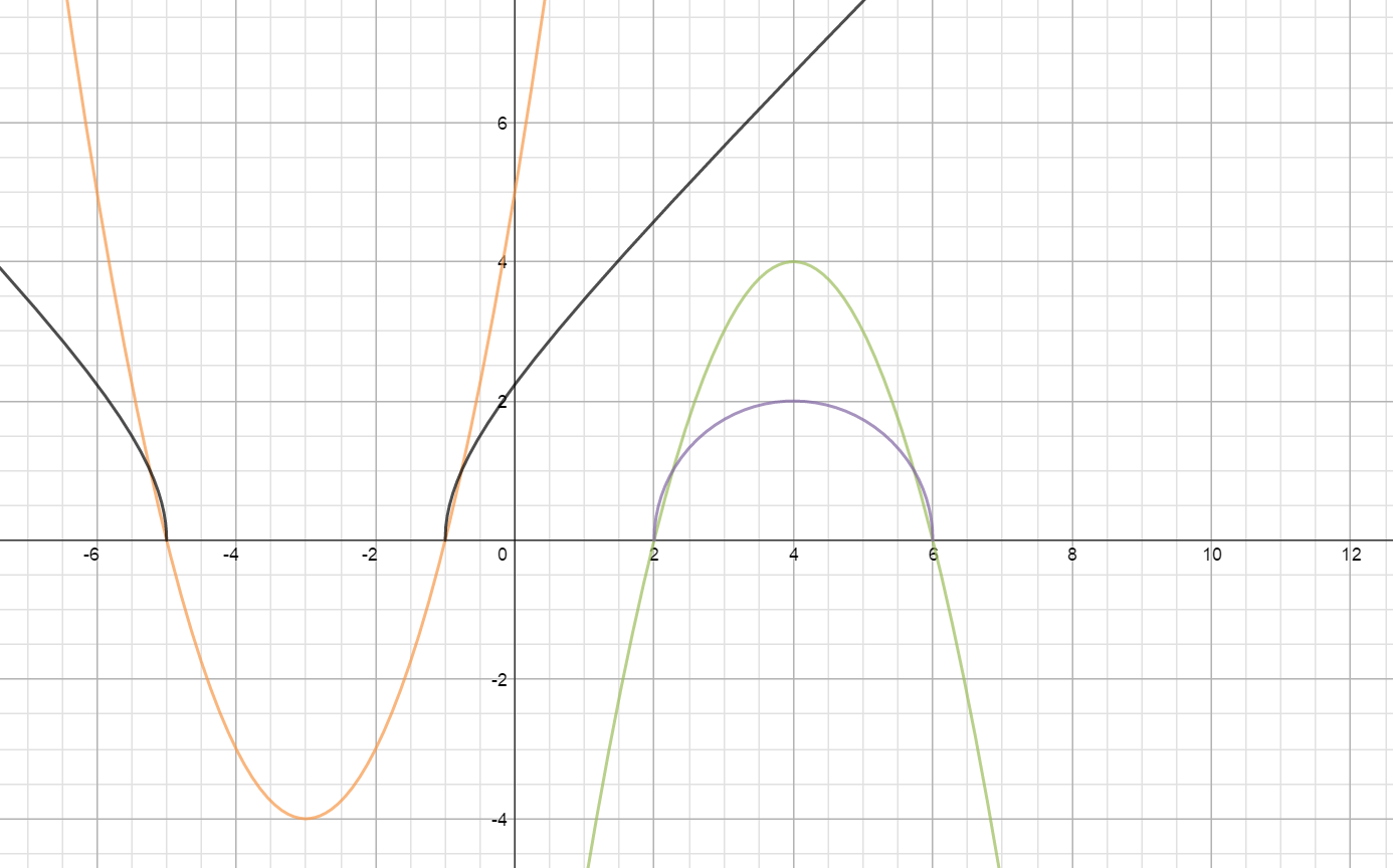 Pre-Calculus Mathematics 12