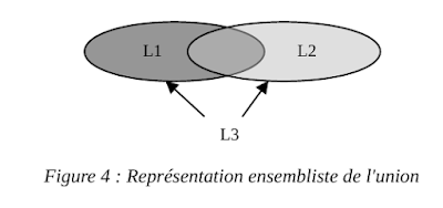 Systèmes à événements discrets
