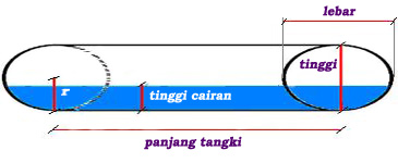 Berbagi walau sebulir padi: Menghitung volume cairan pada tangki elips ...