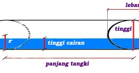 Berbagi walau sebulir padi: Menghitung volume cairan pada tangki elips ...