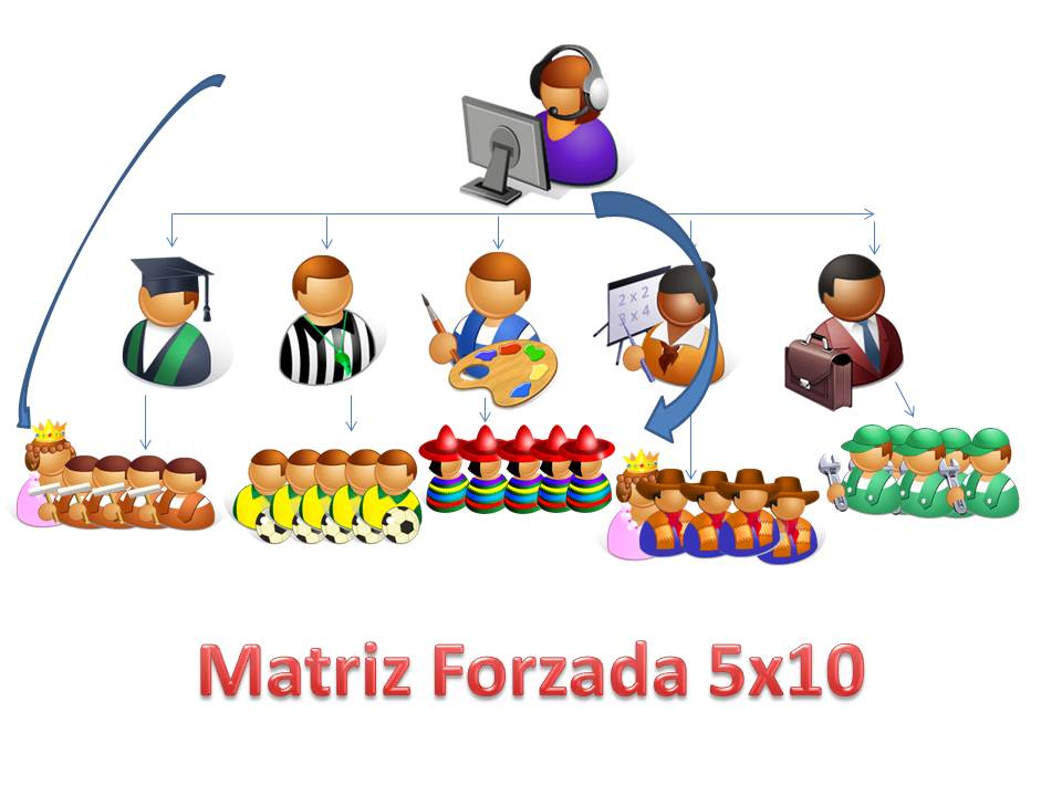 EMPLEO? MUÉVETE Y RESUELVE TU SITUACION!!!: BENEFICIOS DE UNA MATRIZ ...