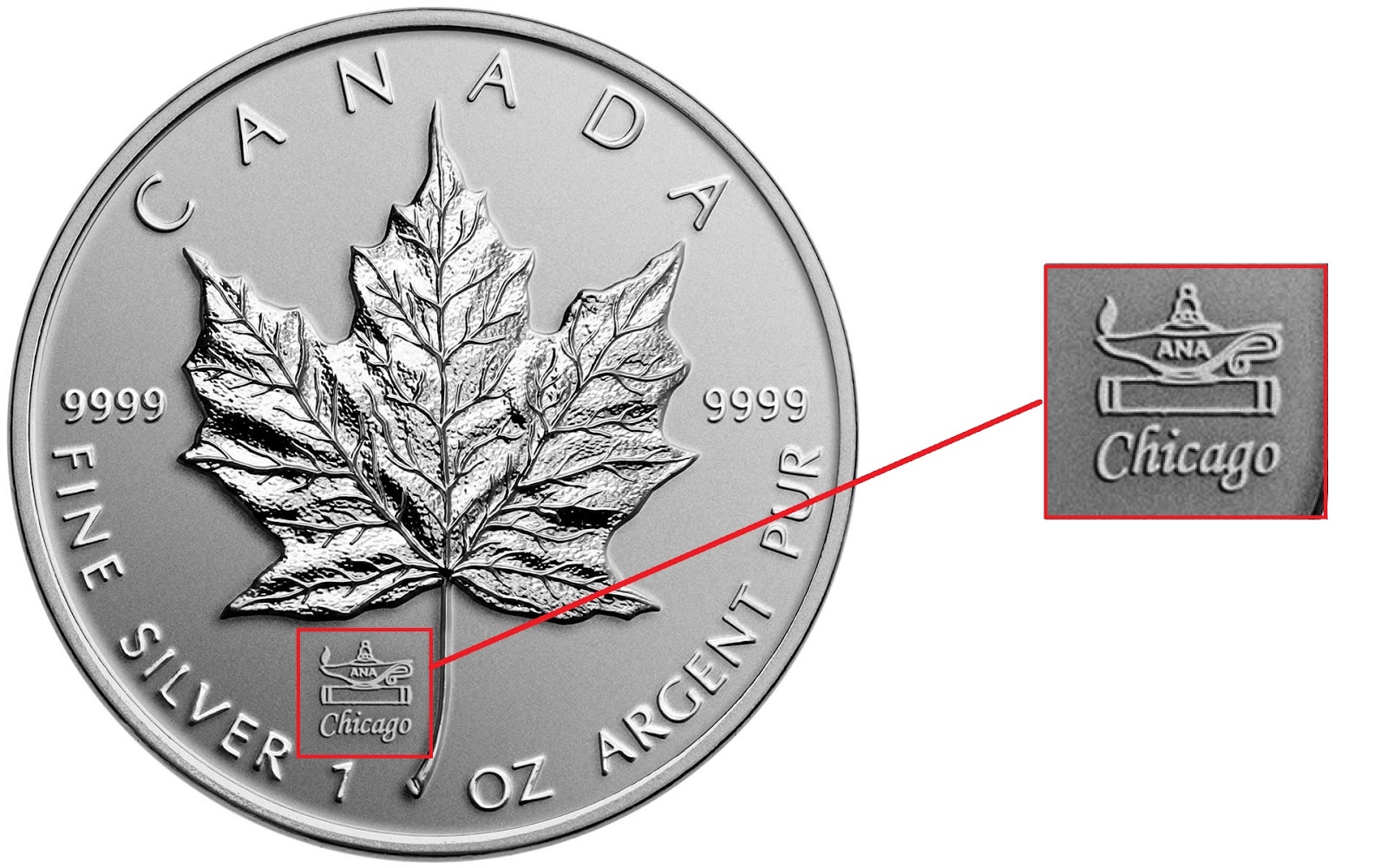 YOUNGNUMIS: Test Marks on Indian coins