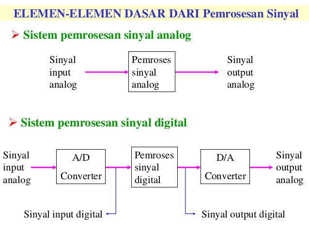 Pemrosesan Sinyal Dan Tujuan Pengolahan Sinyal | Cyberpassnet