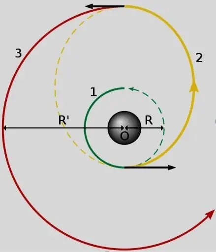 Principles of Rocket propulsion, launch vehicles for communication ...