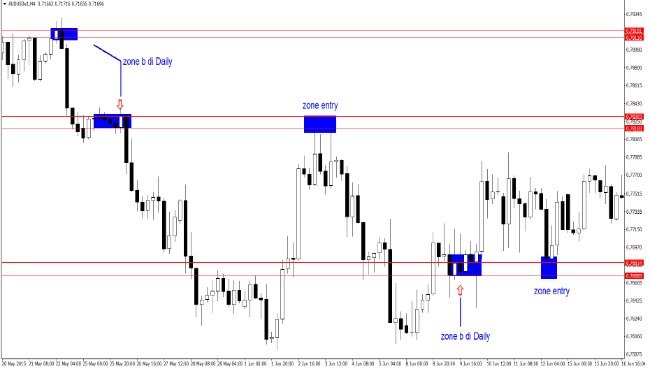 Fibo Musang - Forex & Anime