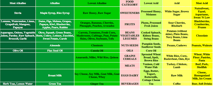 Culinary Chronicles: I Pompously Walked Around as a Healthy YOUNG ...