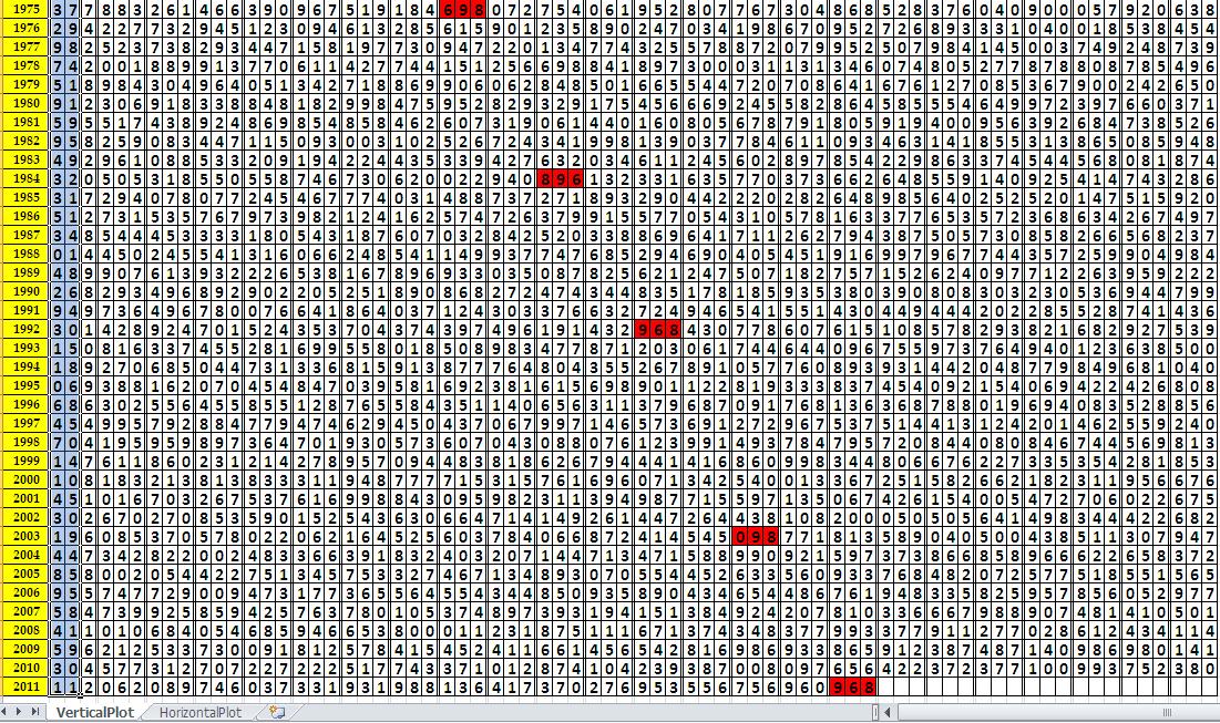 Thai Lottery Tips Amazing Pattern Programming