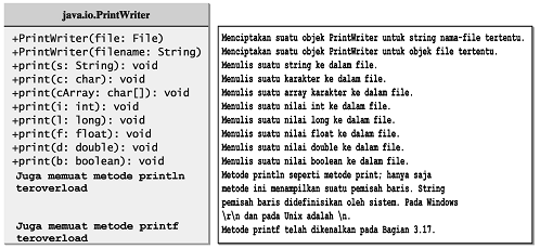 Algoritma, Struktur Data, dan Pemrograman: Bab 9. Java Teori dan ...