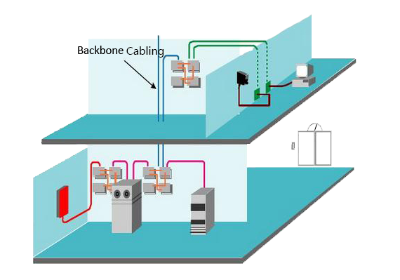 Fiber Optics: The Six Subsystems of A Structured Cabling System