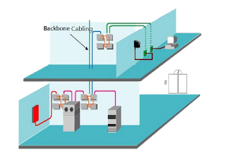 Fiber Optics: The Six Subsystems of A Structured Cabling System
