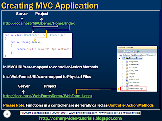 Sql server, .net and c# video tutorial: Part 3 - Creating your first asp.net mvc application